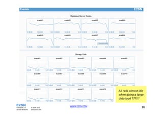 Tanel Poder - Performance stories from Exadata Migrations | PPT