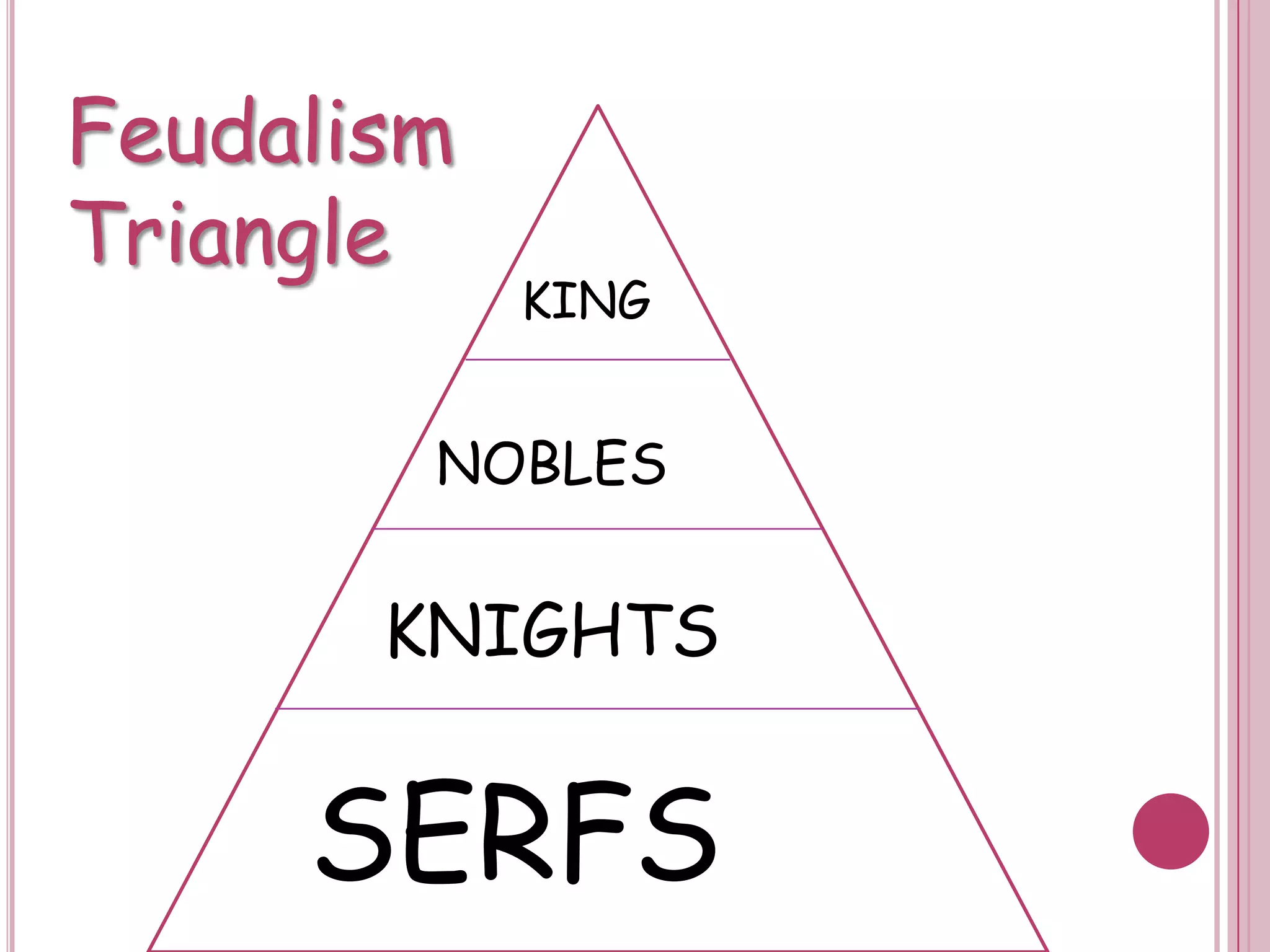 Unit 3 Performance Task | PPT