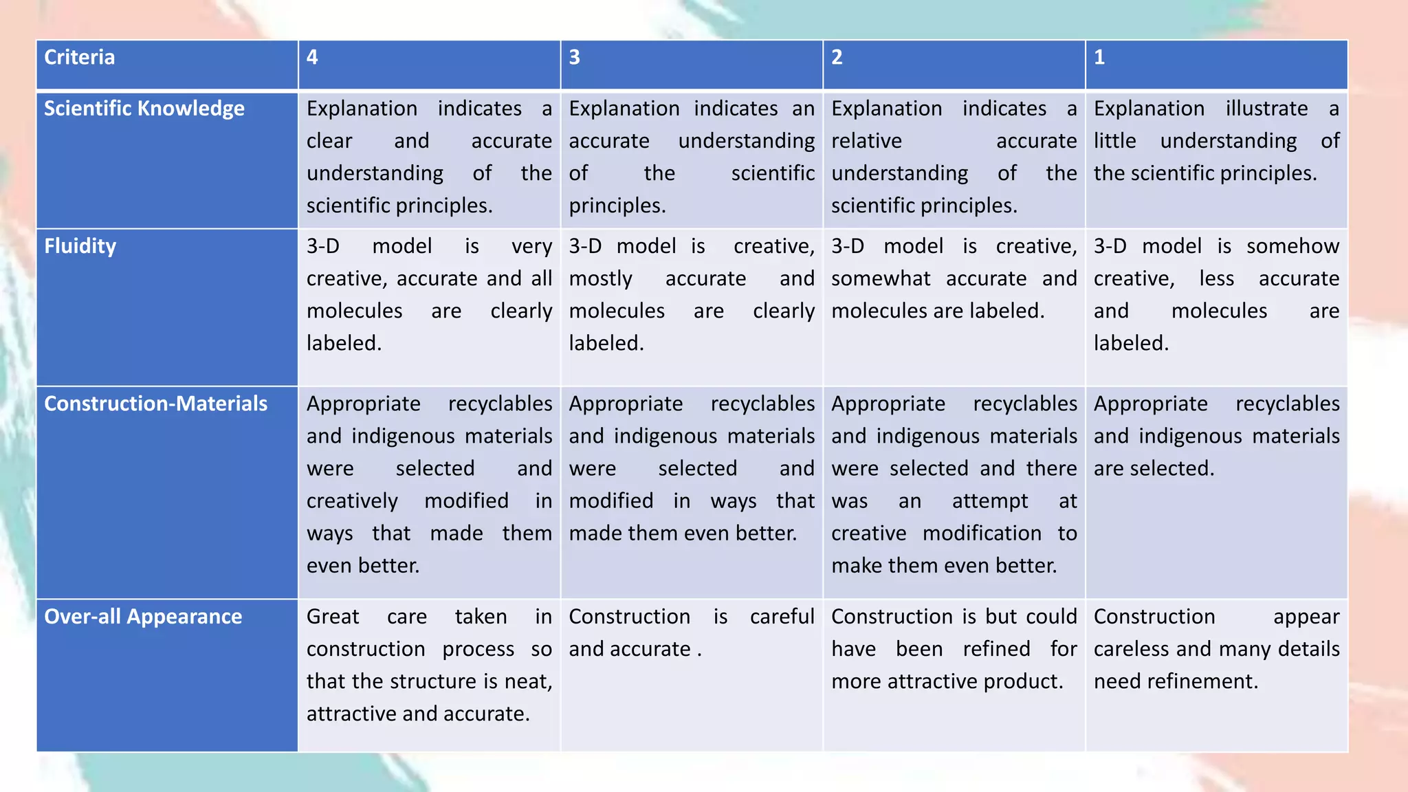 PERFORMANCE TASK.pptx