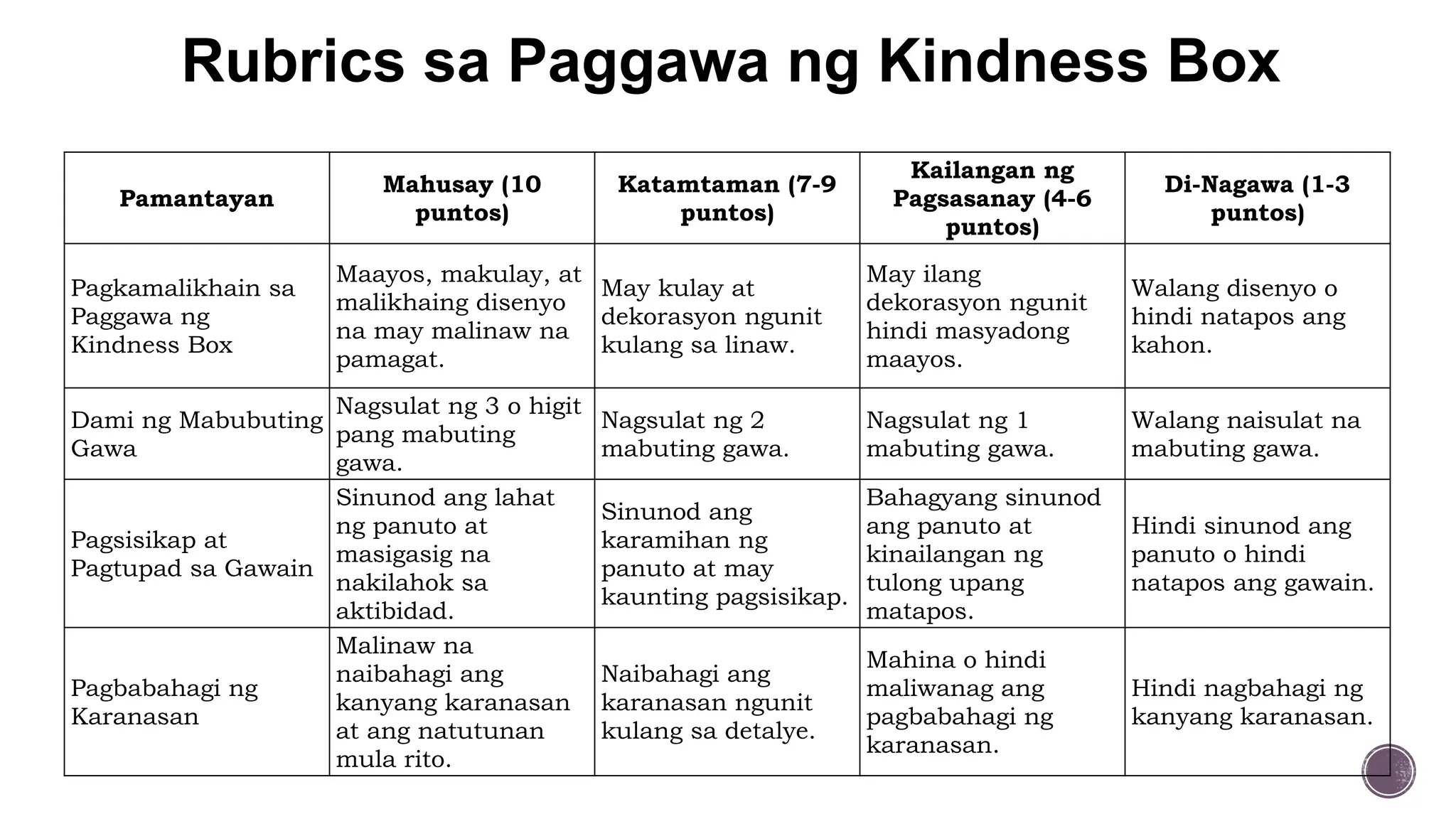 performance tas in makabansa ang kindness box | PPTX