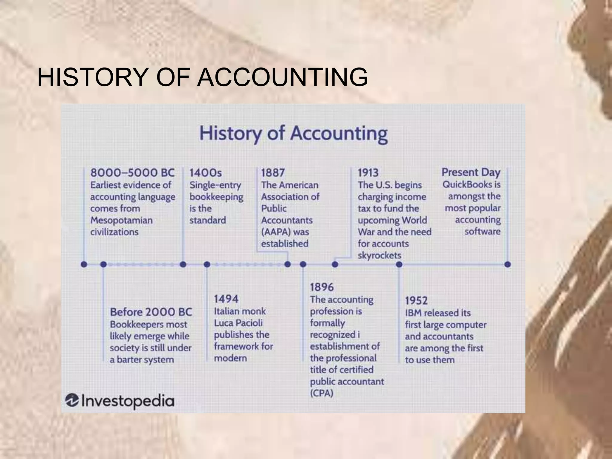 Basic Terminology, Concepts, History of Accounting | PPTX | Business ...