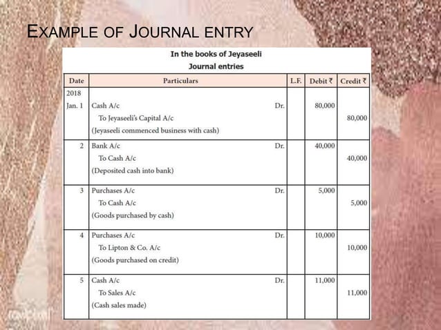 Basic Terminology, Concepts, History of Accounting | PPTX | Business ...