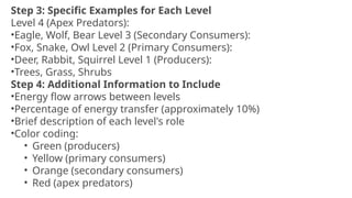 performance task 1 trophic level quarter 2 | PPTX