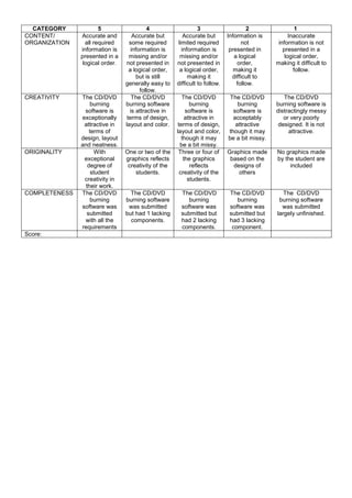 Performance Task 2.docx