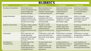 PERFORMANCE TASK 2-FINANCIAL-PLAN-Q1.pptx