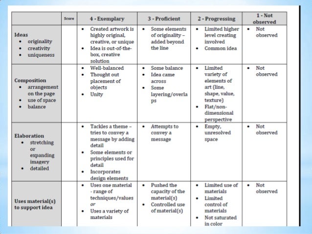 Performance task assessment educon conversation