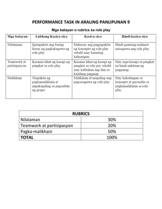 PERFORMANCE TASK IN ARALING PANLIPUNAN 9.docx