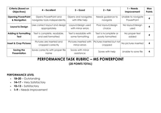 Performance Task in Computer Rubric - Quarter 3.docx
