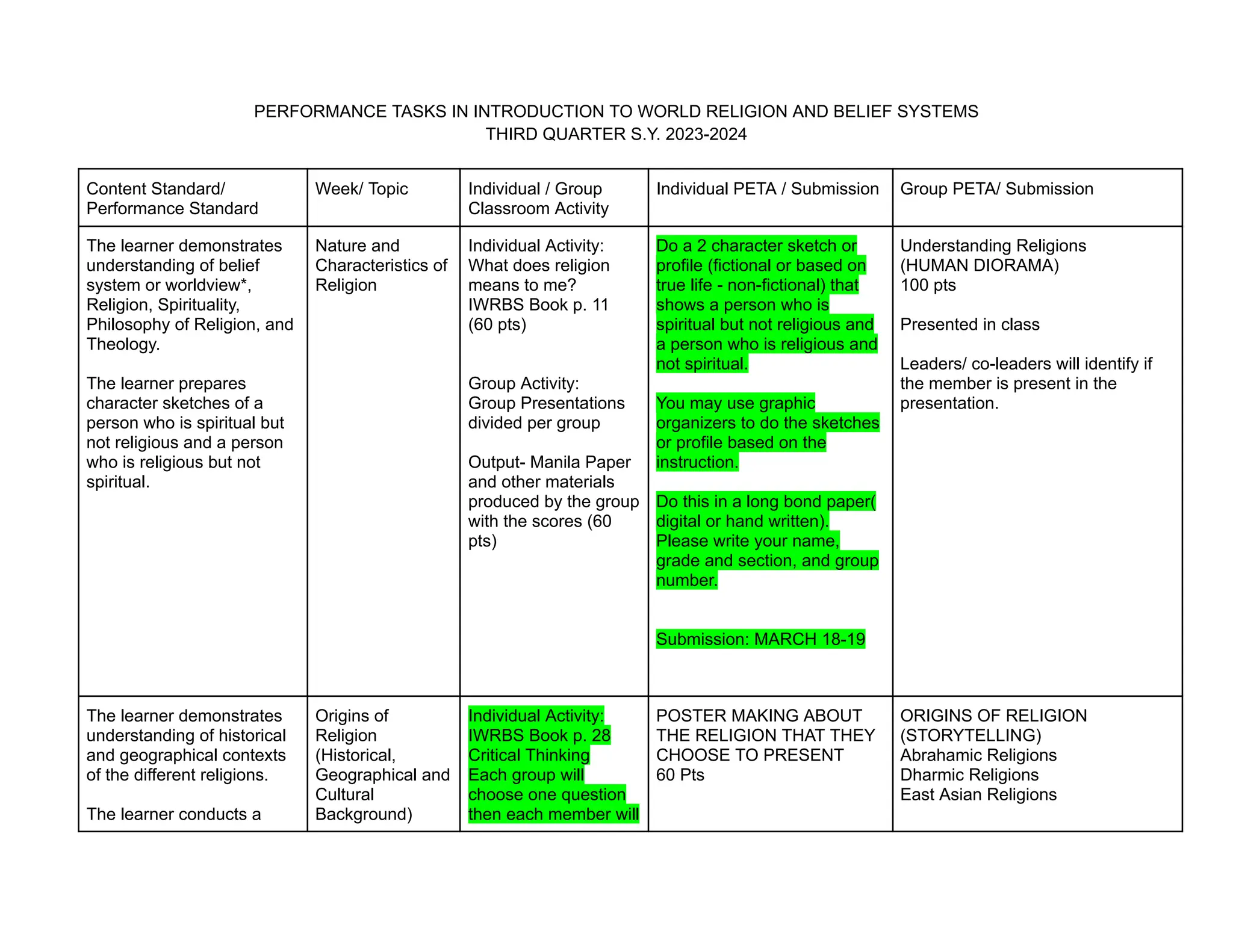 PERFORMANCE TASKS IN INTRODUCTION TO WORLD RELIGION AND BELIEF SYSTEMS.pdf