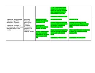 PERFORMANCE TASKS IN INTRODUCTION TO WORLD RELIGION AND BELIEF SYSTEMS.pdf