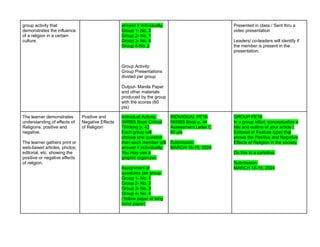 PERFORMANCE TASKS IN INTRODUCTION TO WORLD RELIGION AND BELIEF SYSTEMS.pdf