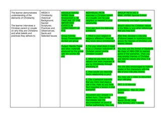 PERFORMANCE TASKS IN INTRODUCTION TO WORLD RELIGION AND BELIEF SYSTEMS.pdf
