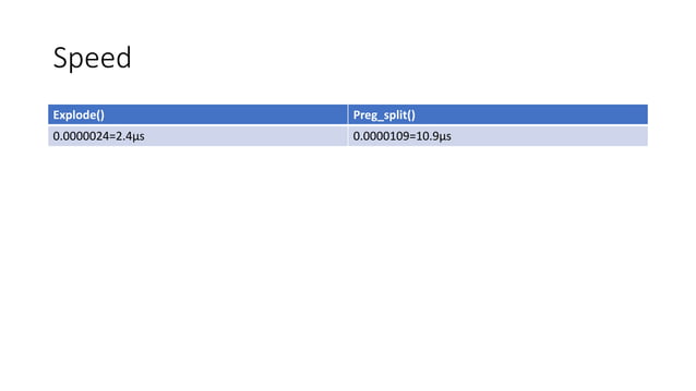 Php Explode And Preg Split Test Ppt