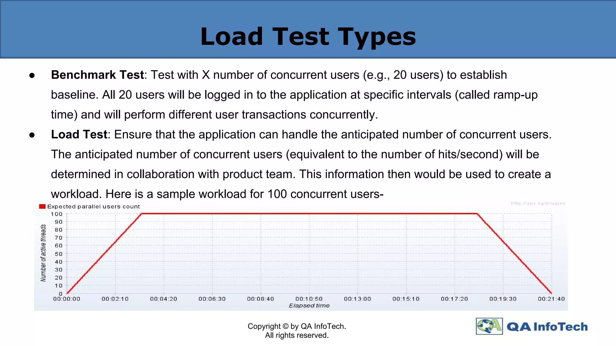 What is Performance Testing? | PDF