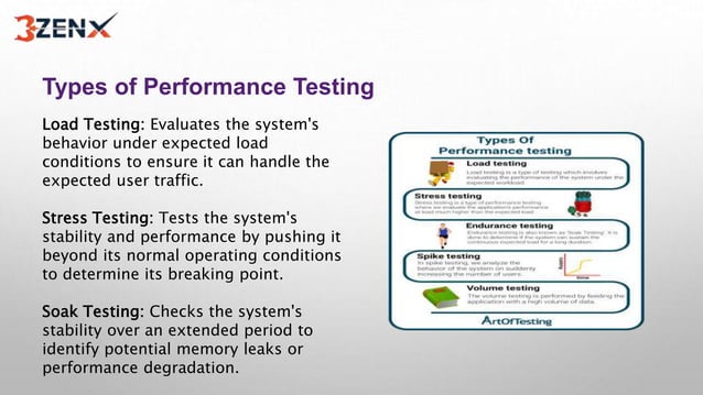 Performance Testing Training In Hyderabad Ppt