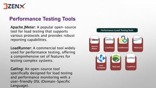 Performance Testing Training in Hyderabad | PPT