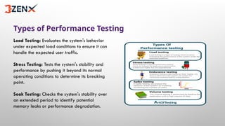 performance testing training in hyderabad | PPT