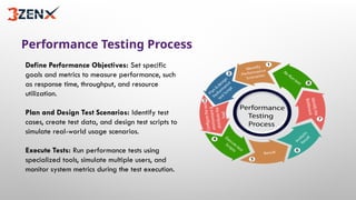 performance testing training in hyderabad | PPT