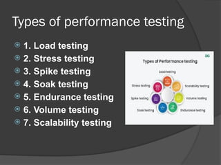 Performance testing of software ttestin | PPT