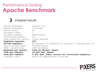 Performance Testing - Apache Benchmark, JMeter | PPT