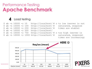 Performance Testing - Apache Benchmark, JMeter | PPT