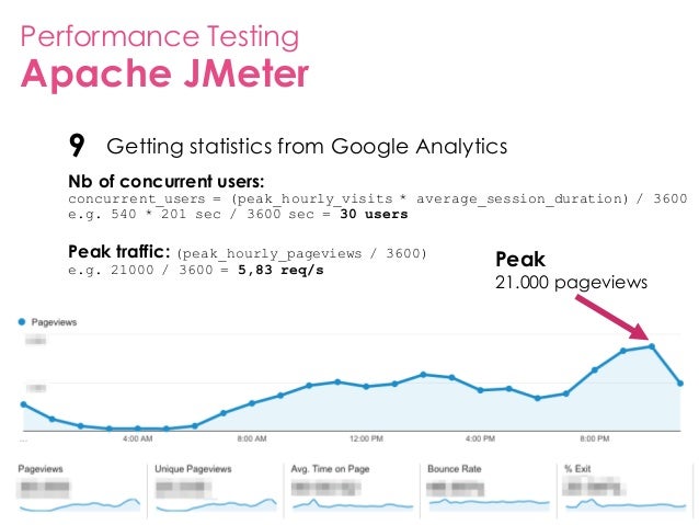 Apache jmeter use variables - fasedu Apache jmeter use variables - fasedu