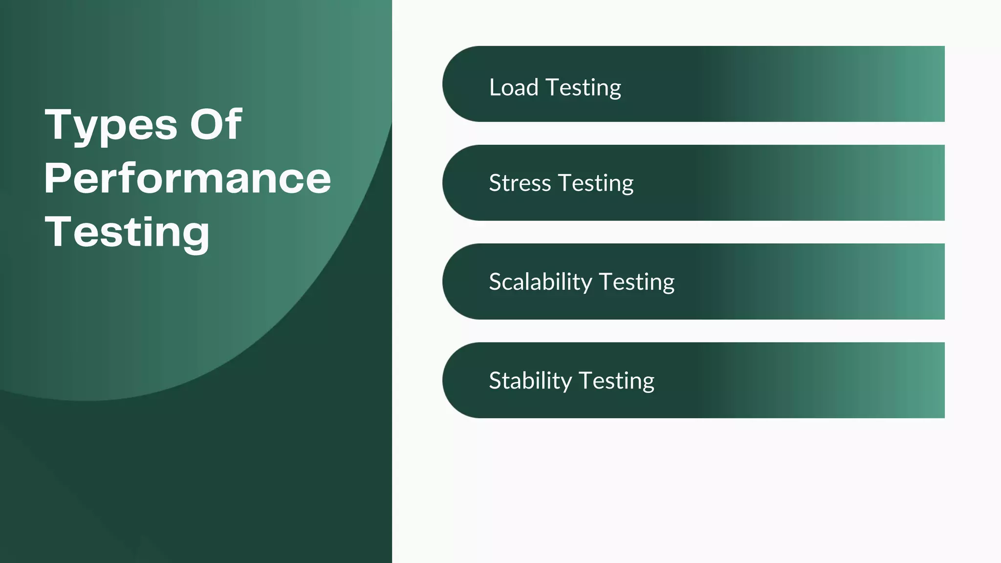 Performance Testing - A Catalyst In Software Testing Landscape | PPT