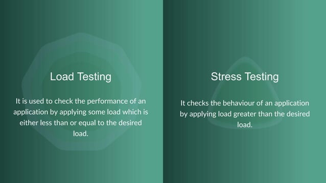 Performance Testing - A Catalyst In Software Testing Landscape | PPT