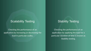 Performance Testing - A Catalyst In Software Testing Landscape | PPT