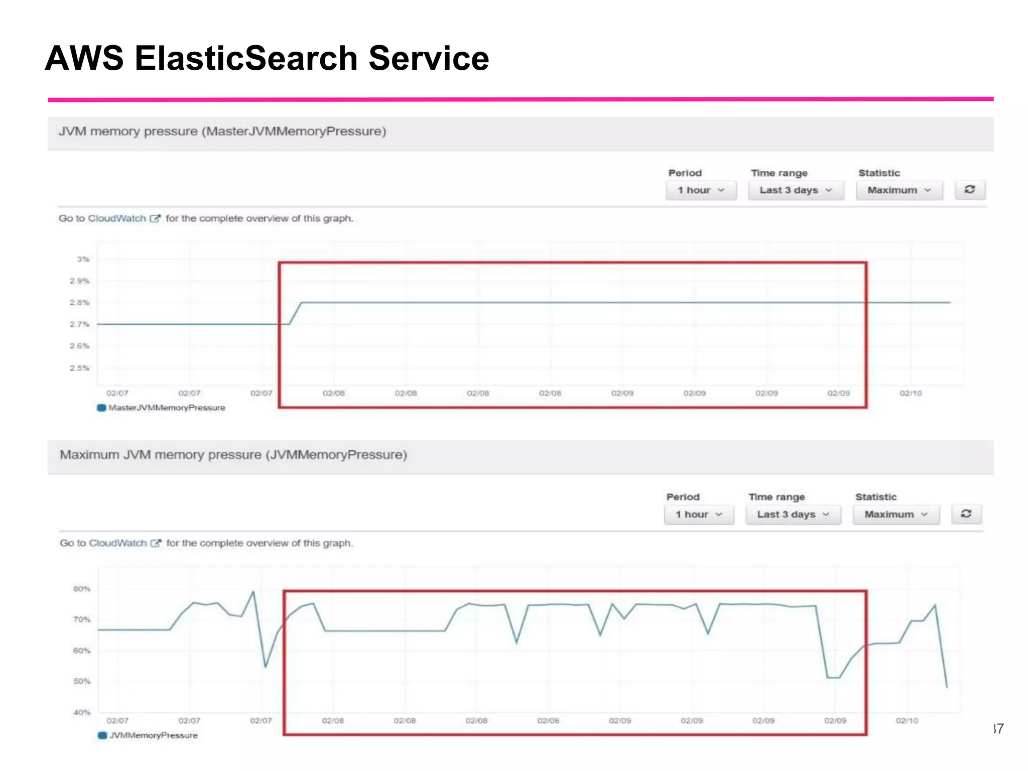 Performance Testing Cloud Deployments Pdf