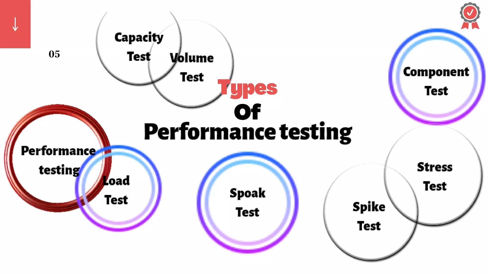 Performance Testing In Software Testing Quality Professionals Pdf