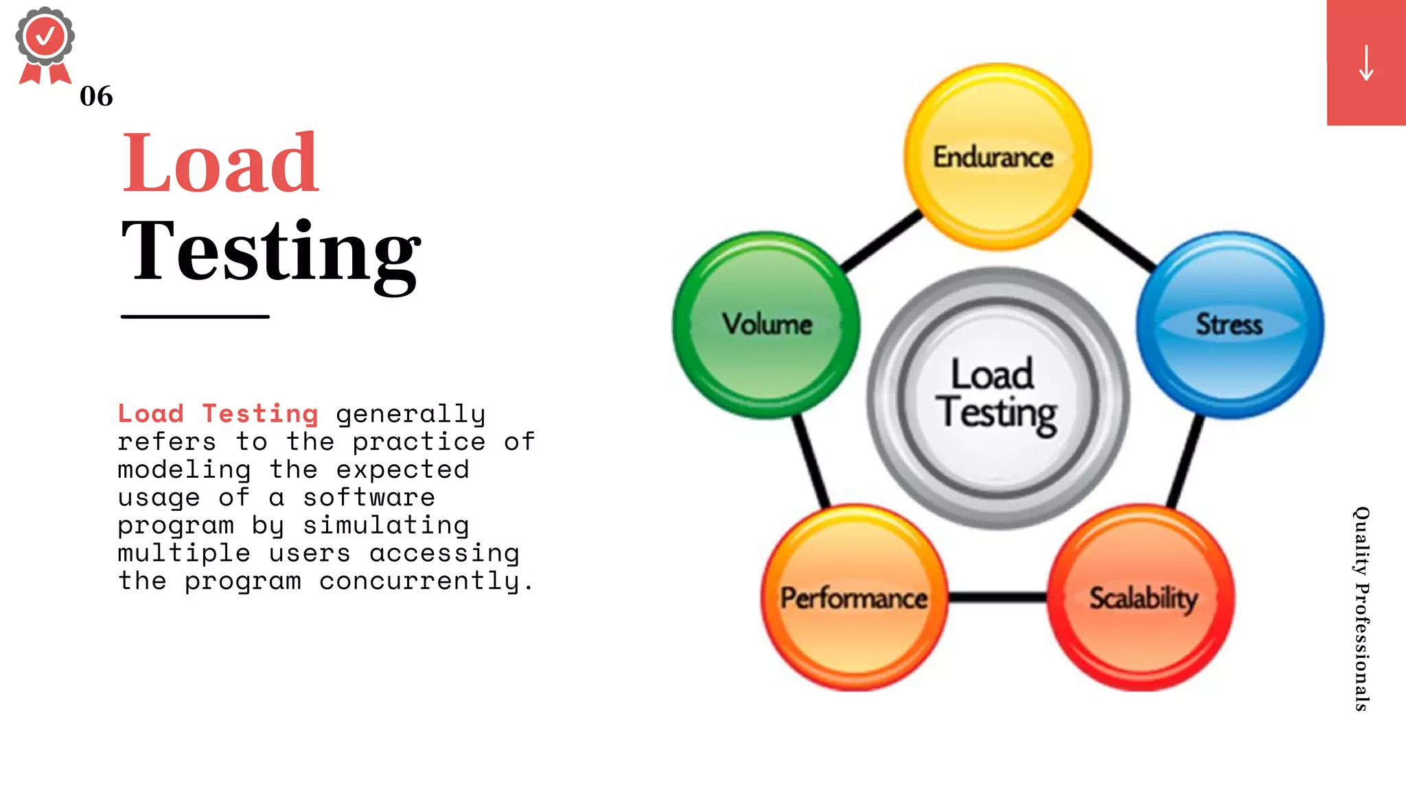 Performance Testing In Software Testing Quality Professionals Pdf