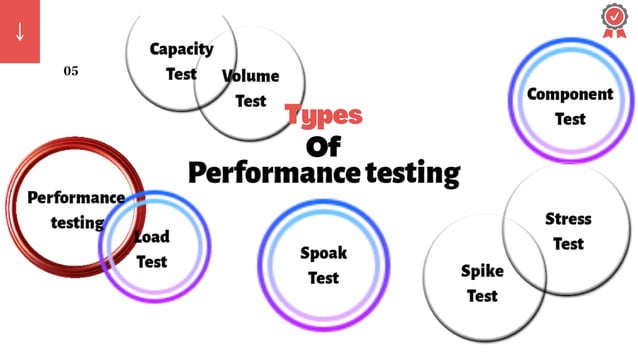 Performance Testing In Software Testing | quality professionals | PDF