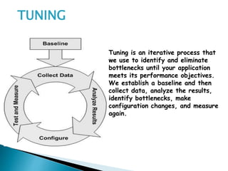 Performance testing | PPTX