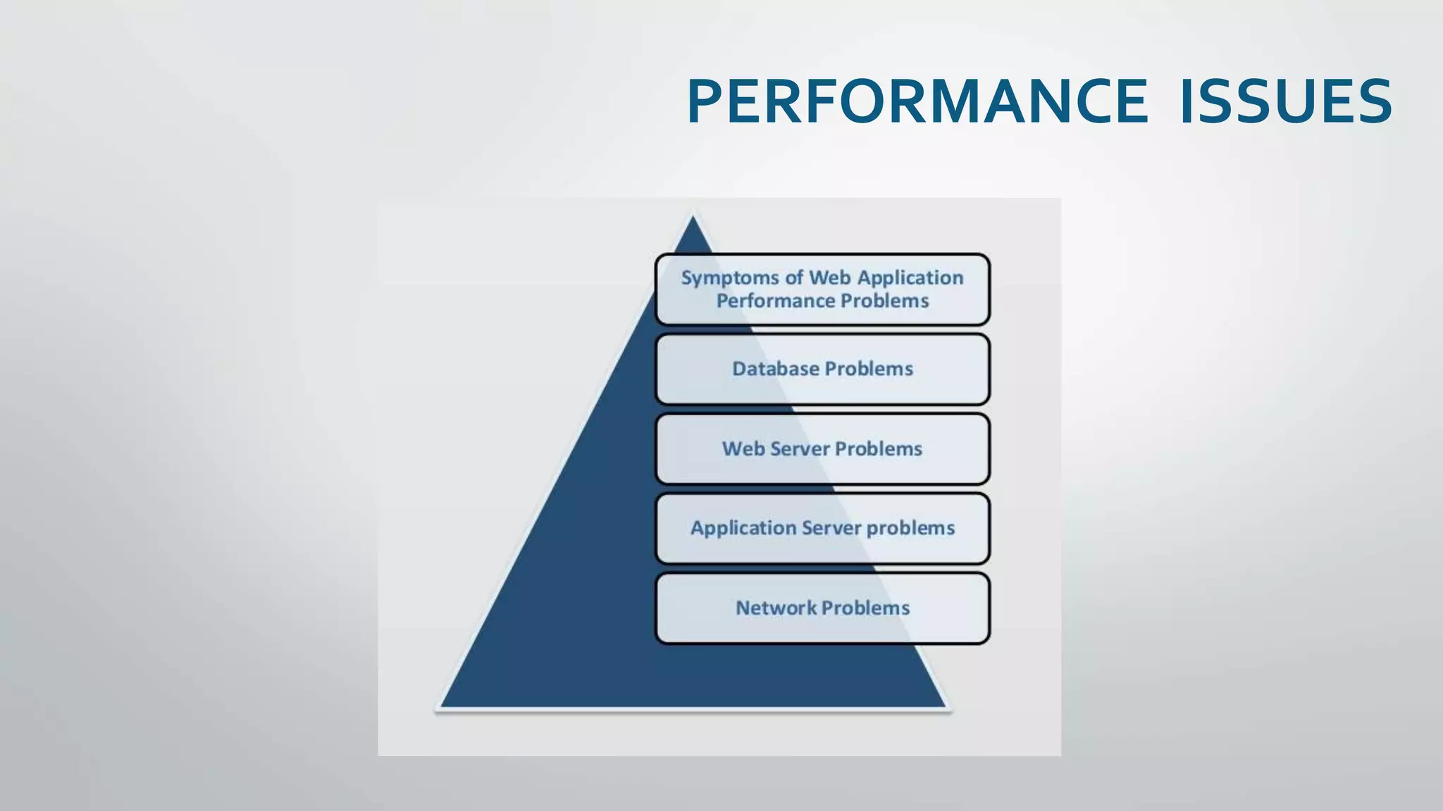 Performance testing | PPTX