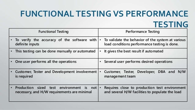 Performance testing