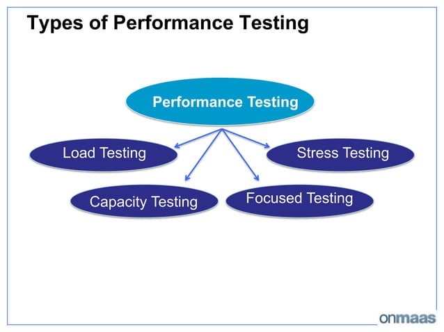 Incorporating Performance Testing In Agile Development Process Pptx 1617