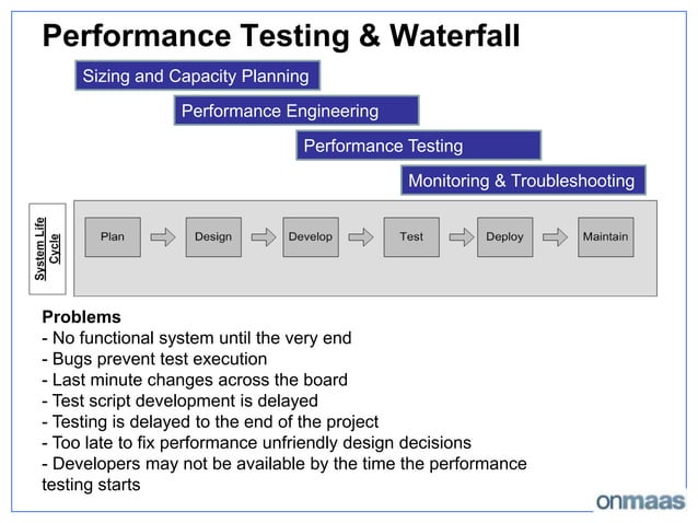 Incorporating Performance Testing In Agile Development Process Pptx 1229