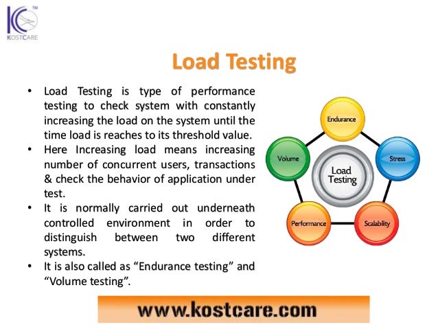 Performance Testing And Its Type | Benefits Of Performance Testing
