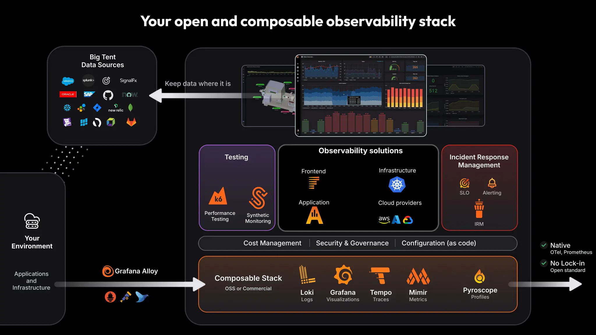 Performance Testing and observability in Grafana Cloud | PDF