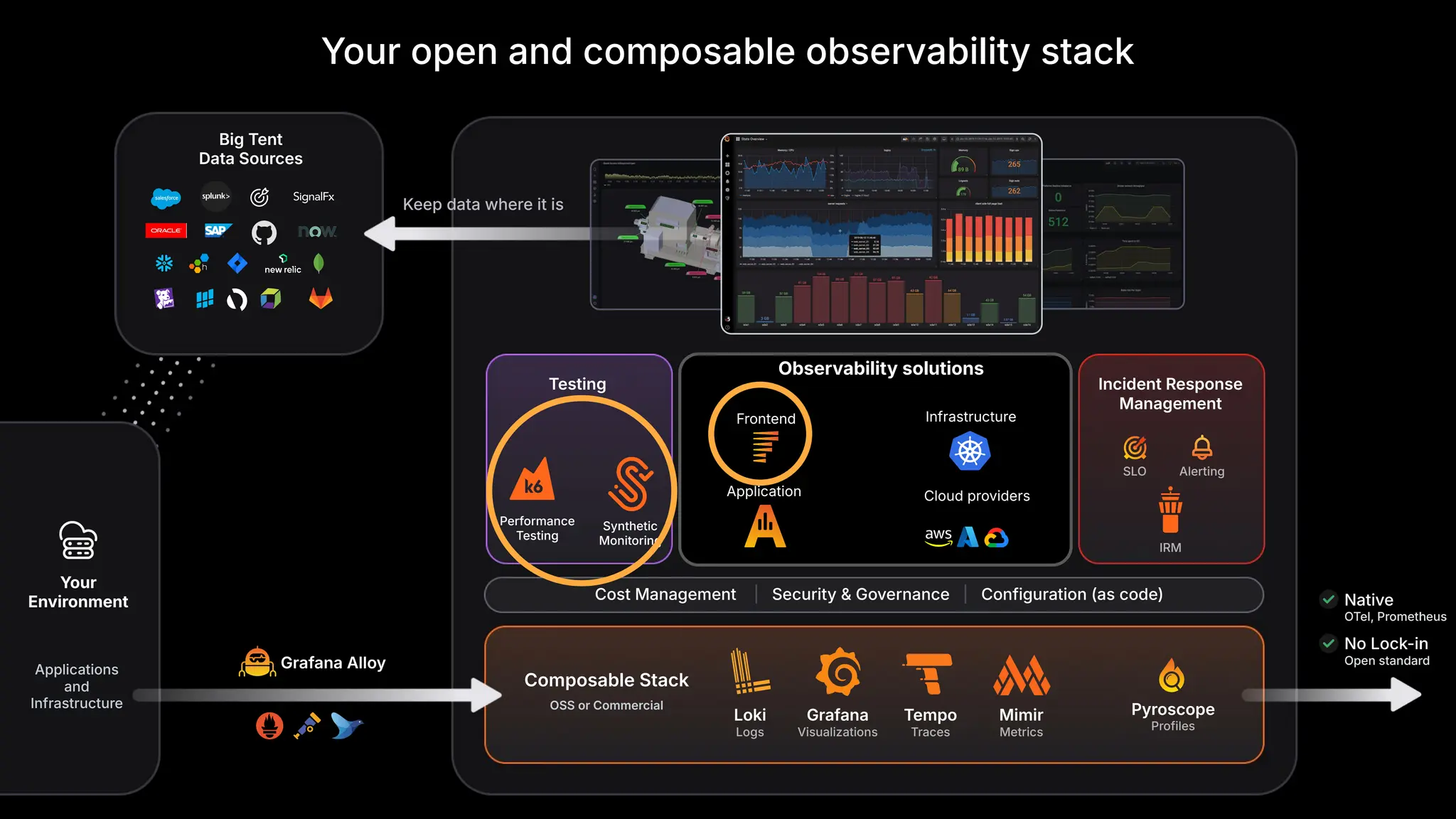Performance Testing and observability in Grafana Cloud | PDF