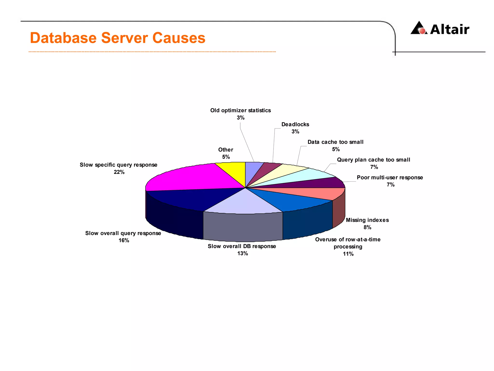 Performance Testing An Overview Ppt