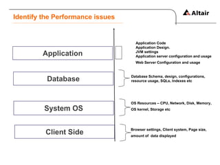 Performance testing : An Overview | PPT