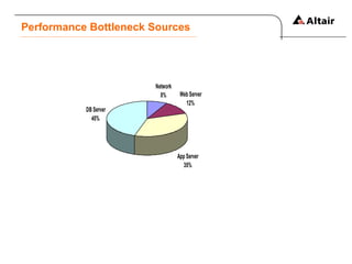 Performance testing : An Overview | PPT