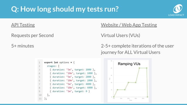 Performance Testing For Developers Ppt