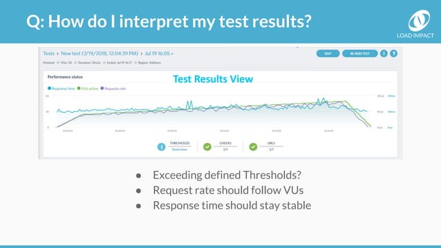 Performance Testing For Developers Ppt
