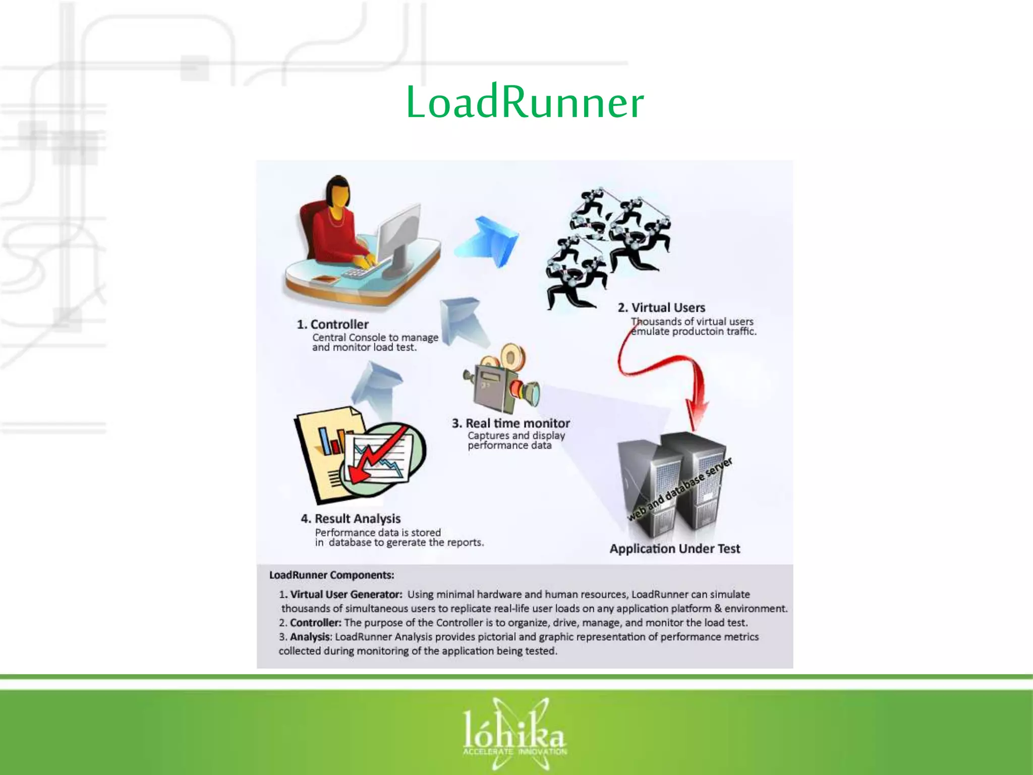 Performance testing in agile | PPTX