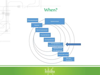 Performance testing in agile | PPTX