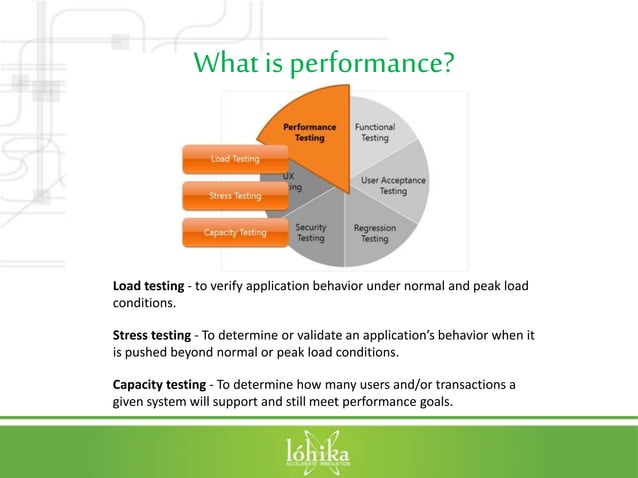 Performance testing in agile | PPTX