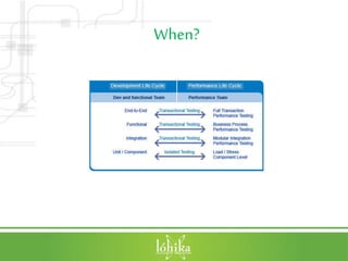 Performance testing in agile | PPTX